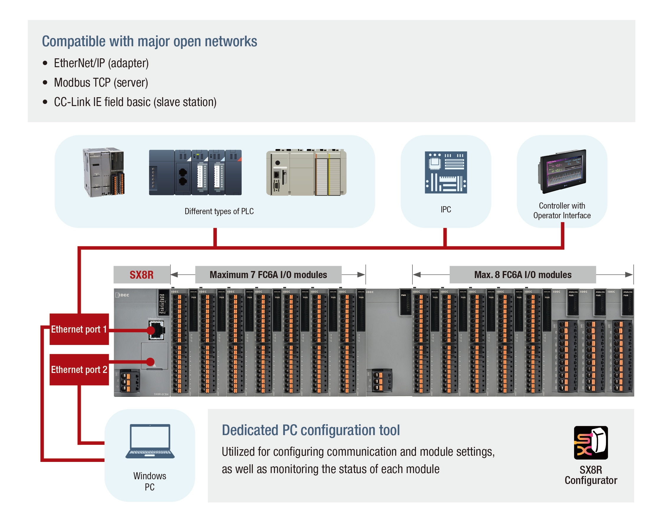 More benefits of having a bus coupler module in your remote I/O system ...